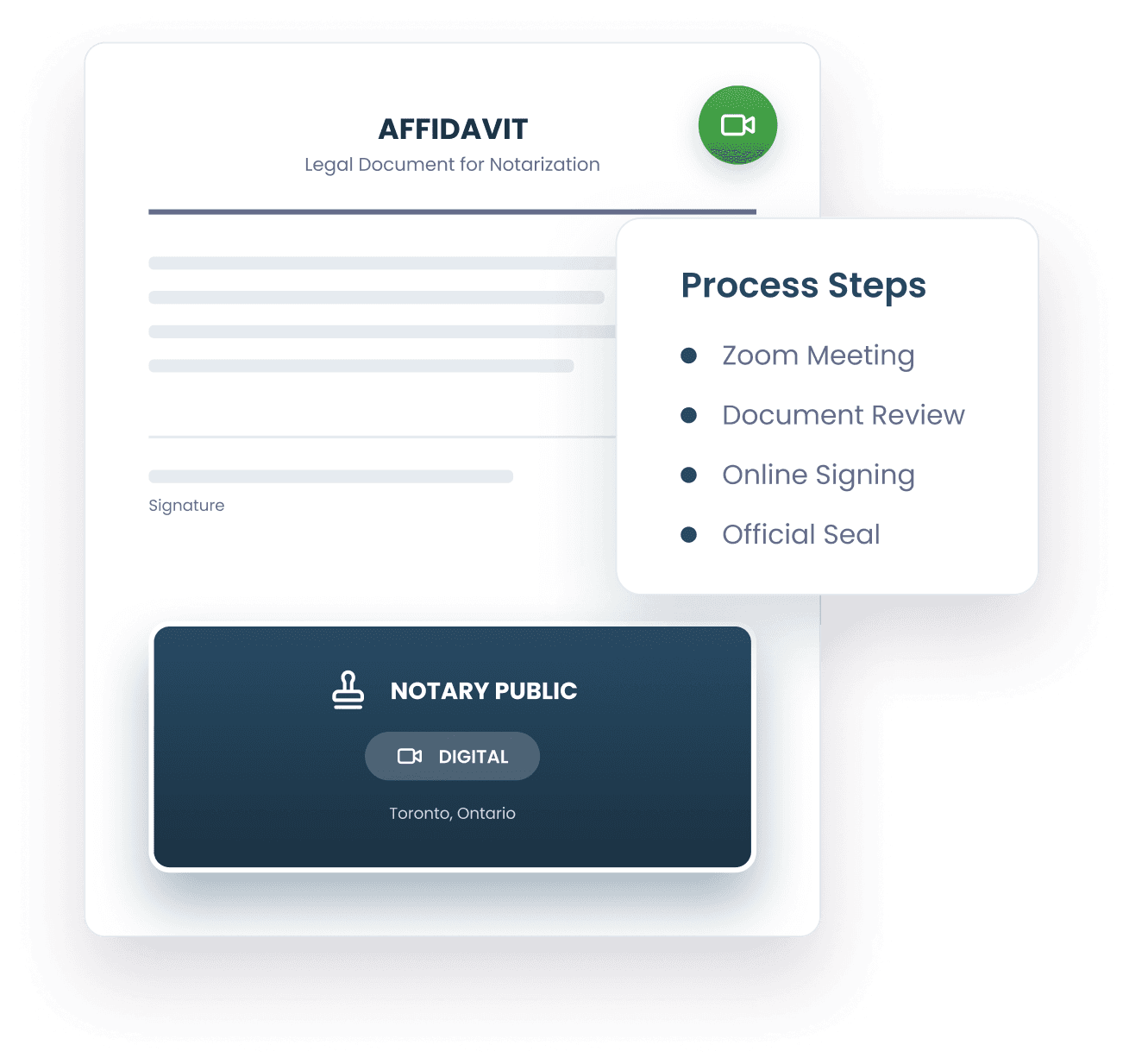 Notary Public Toronto Downtown | Toronto Online Notary Public Services