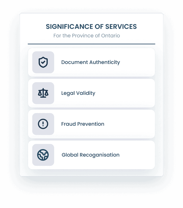 Notary Public Toronto Downtown | Toronto Online Notary Public Services