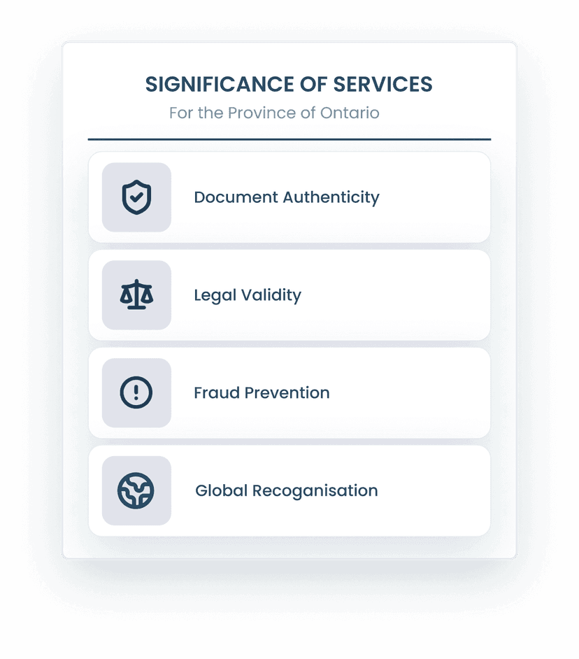 Notary Public Toronto Downtown | Toronto Online Notary Public Services