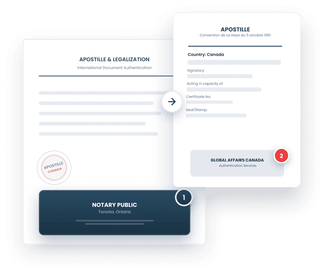 Top Apostille Services in Calgary, Alberta – Globeia