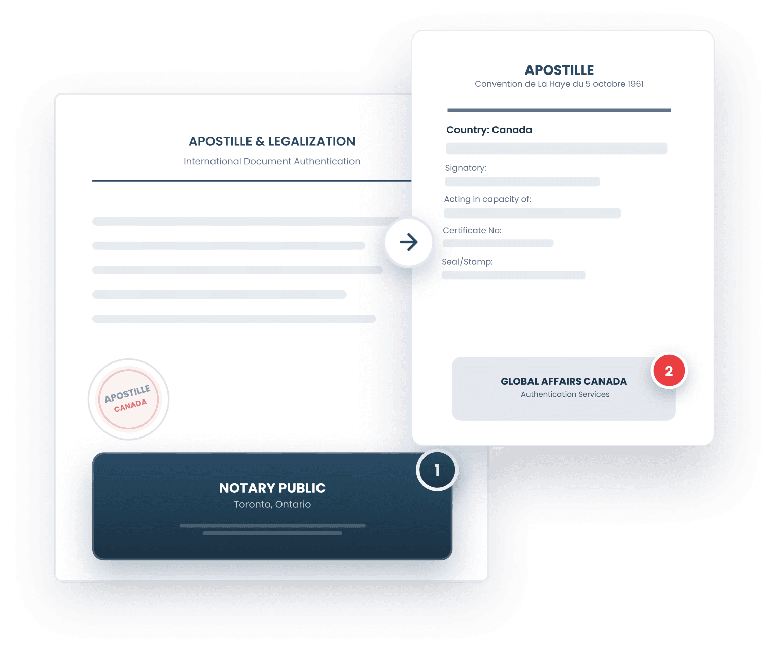 Top Apostille Services in Calgary, Alberta – Globeia
